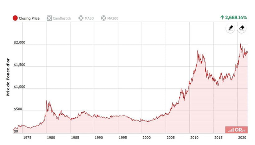 Lastro de ativos: como ele funciona no mercado de ativos digitais!